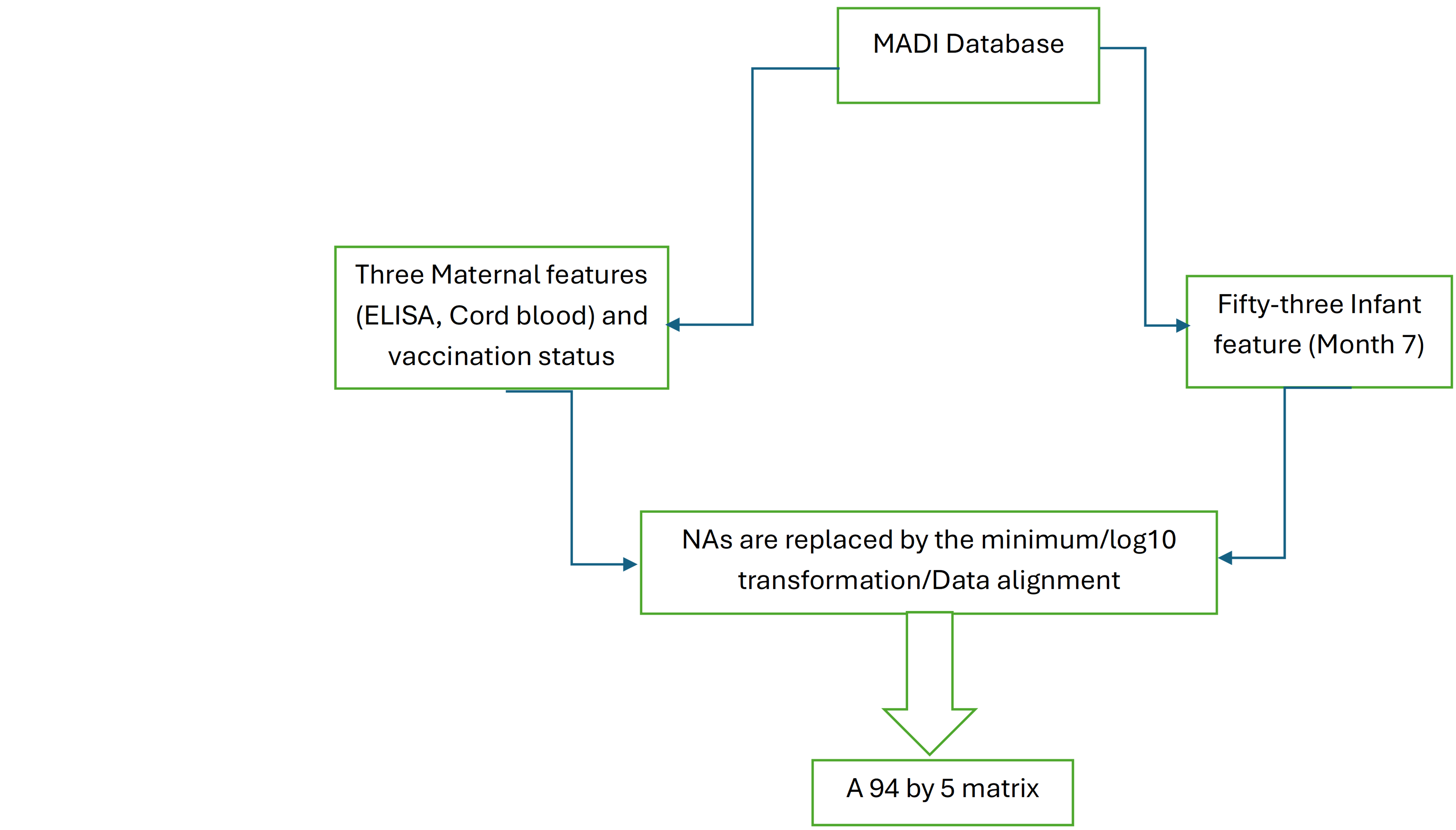 Causal Mediation Analysis