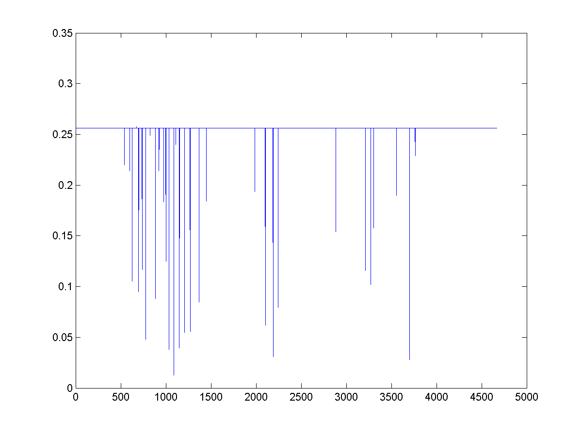 analysis:nsb2016:week4 []