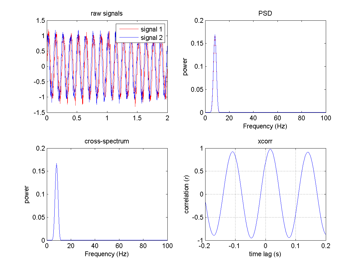 analysis:course-w16:week11 []