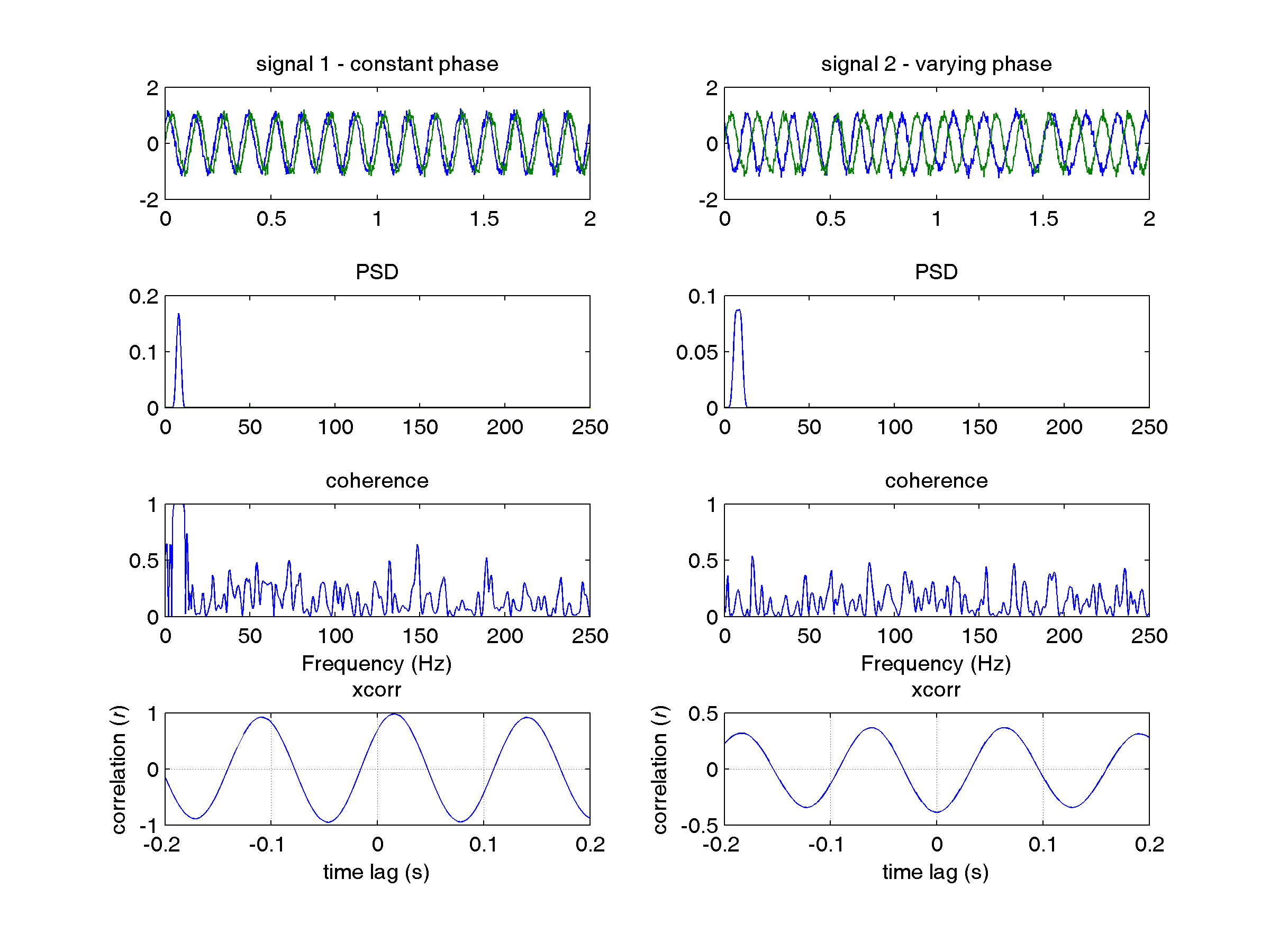 analysis:nsb2016:week11 []